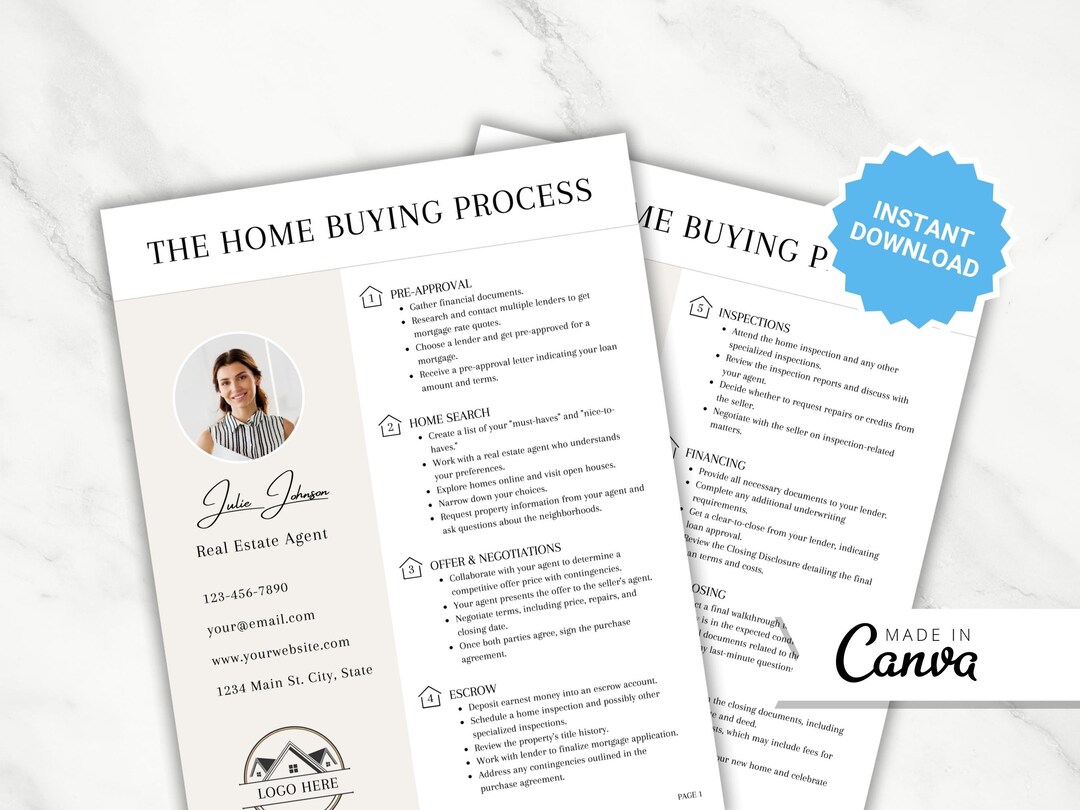 Home Buyer Process Packet, Home Buying Roadmap, Home Buyer Flyer, House ...
