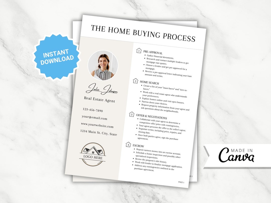 Home Buyer Roadmap, Home Buying Process Packet, Home Buyer Flyer, House ...