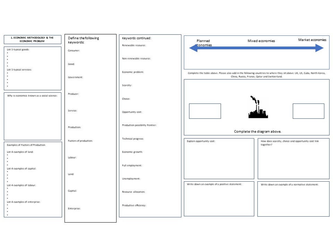Introduction to Economics - Lesson / Teacher Resource - PPT (perfect ...