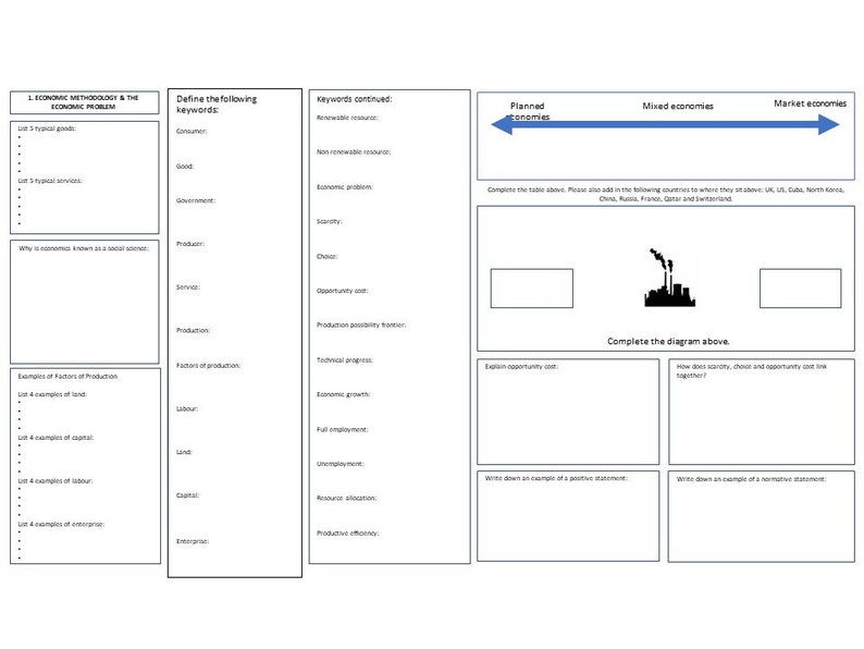 Introduction to Economics - Lesson / Teacher Resource - PPT (perfect ...