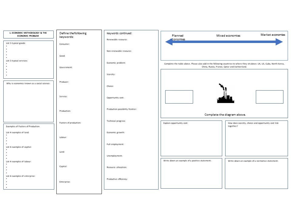 Introduction to Economics - Lesson / Teacher Resource - PPT (perfect ...