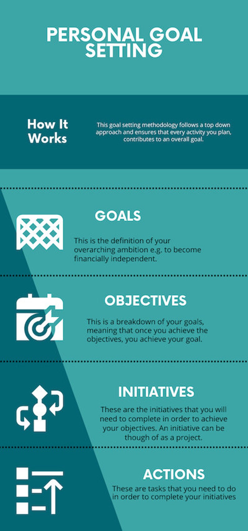 The Personal Goal Setting System - Etsy