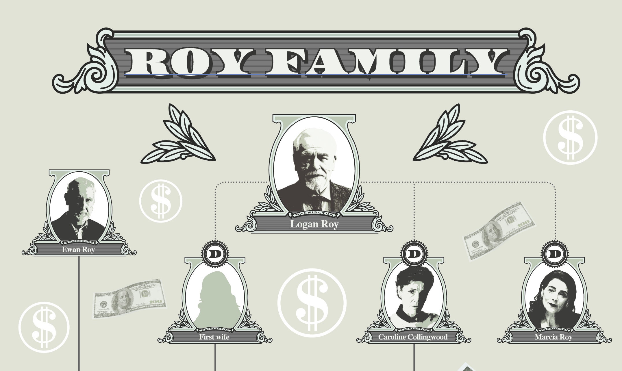 Succession - Roy Family Tree Print. Instant Download - Etsy