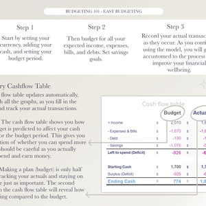 My Easy Budget | A Flexible Budget Planner for Google Sheets | Monthly ...