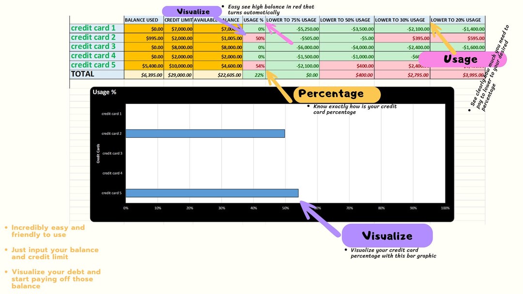Credit Card Utilization Percentage Manager - Etsy