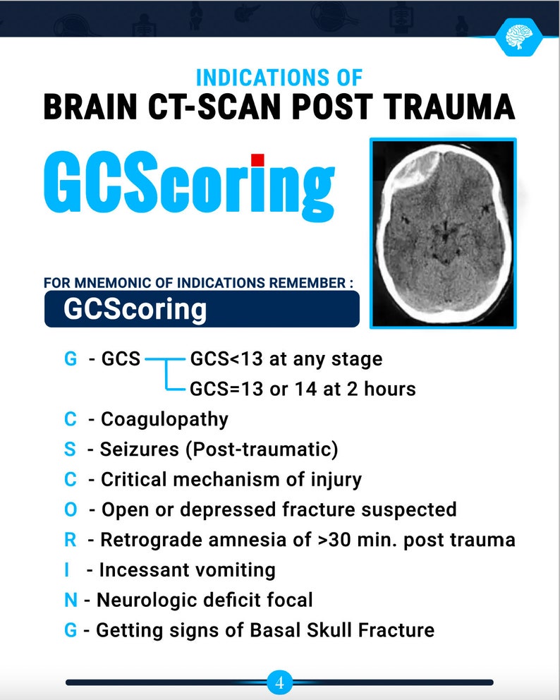 Medical Mnemonics - Etsy