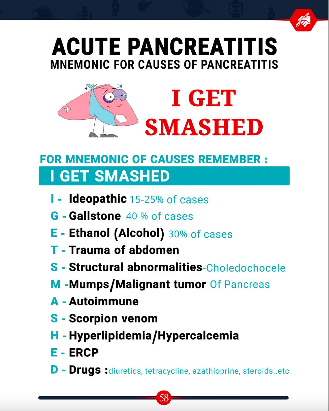 Medical Mnemonics - Etsy