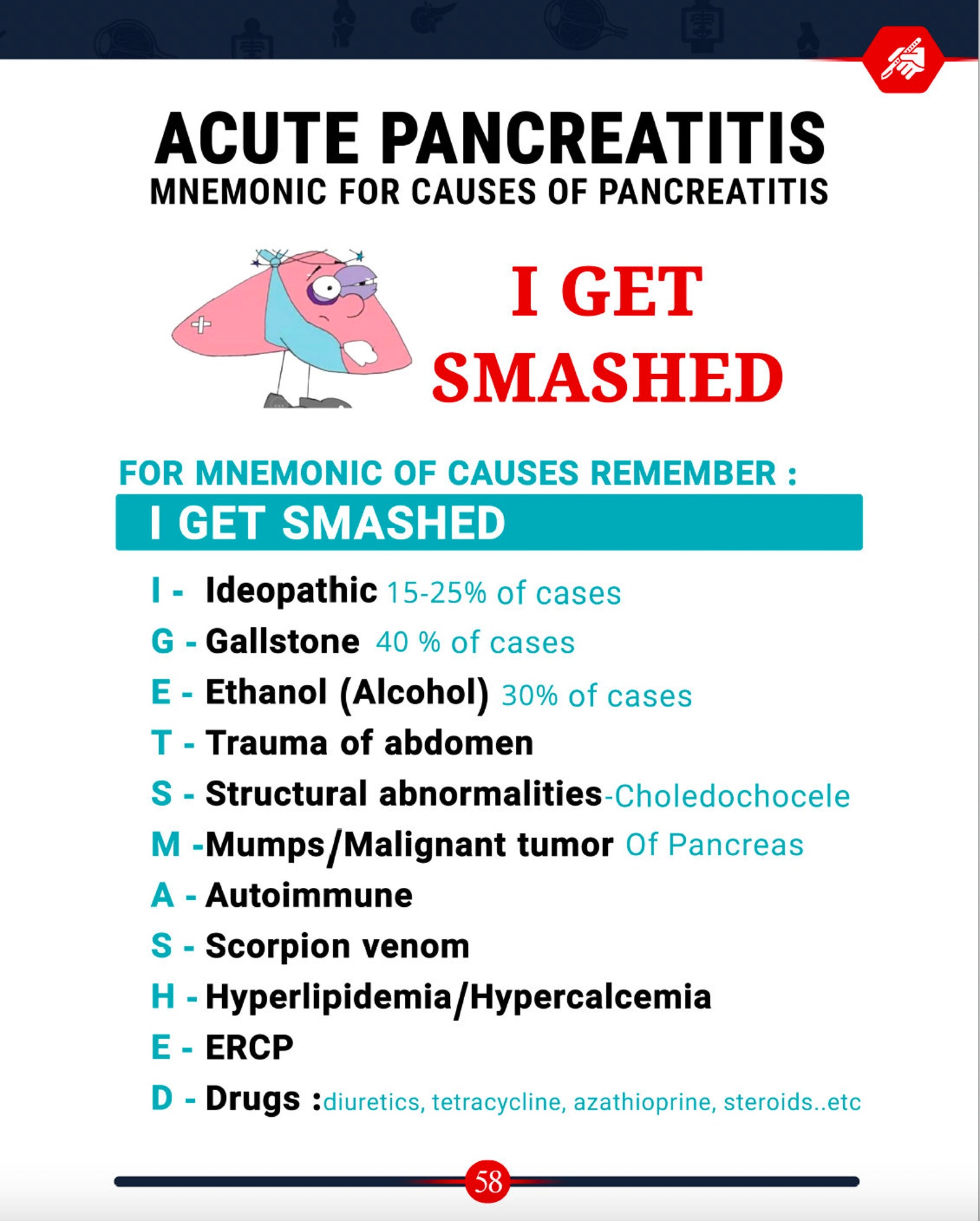 Medical Mnemonics - Etsy