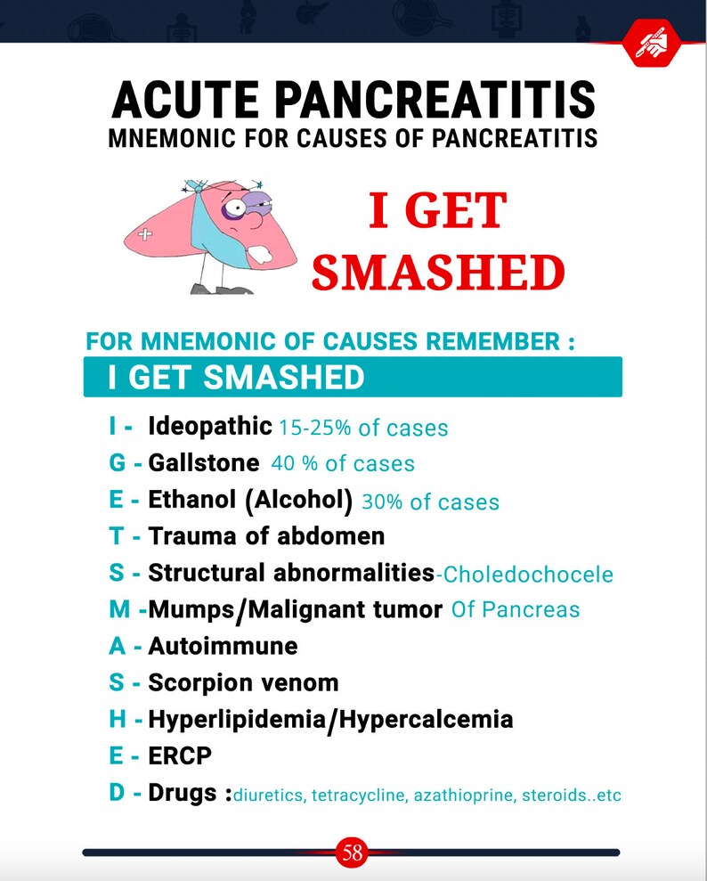 Medical Mnemonics - Etsy