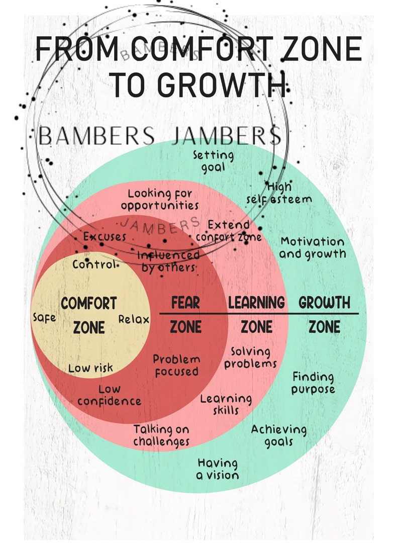 Mental Health Digital Poster, Therapy Wall Art, Comfort Zone Poster ...