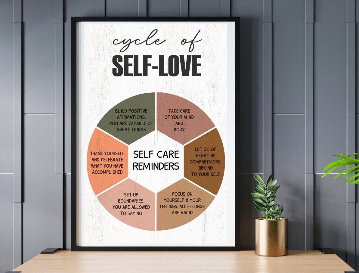 Self Care Reminders Digital Poster, Mental Health Poster, Instant ...