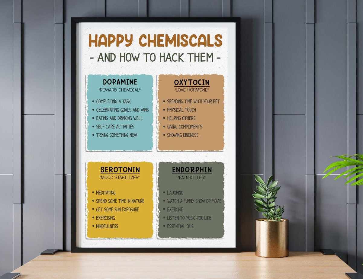 Depression Poster, Mental Health Poster, Instant Download, Emotions Art ...