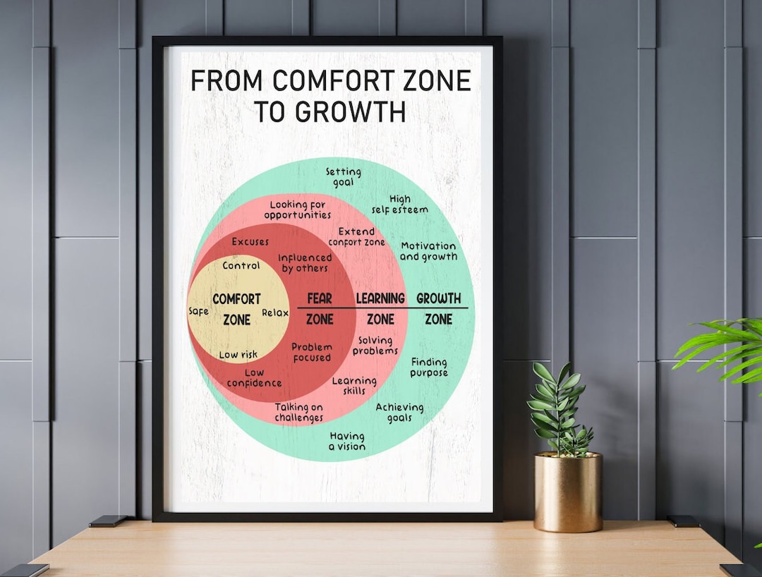 Mental Health Digital Poster, Therapy Wall Art, Comfort Zone Poster ...
