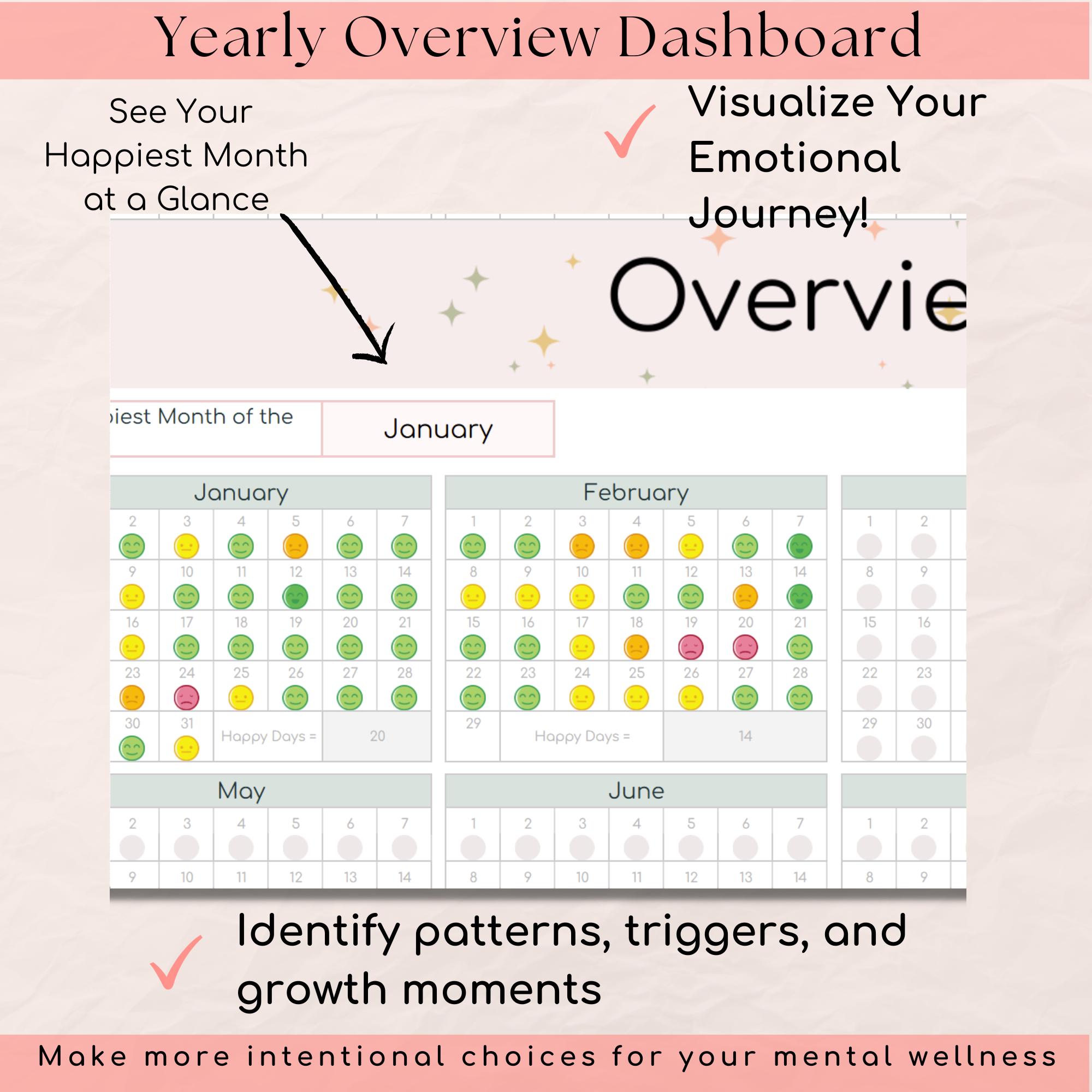 Digital Mood Tracker Google Sheets Journal Template, Daily Emotion ...