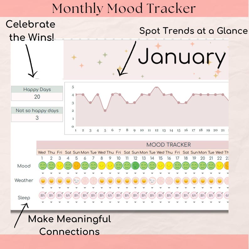 Digital Mood Tracker: Google Sheets Journal Template (yearly/monthly ...
