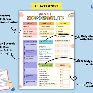 Editable Responsibility Chore Chart for Kids Printable Kids Daily ...