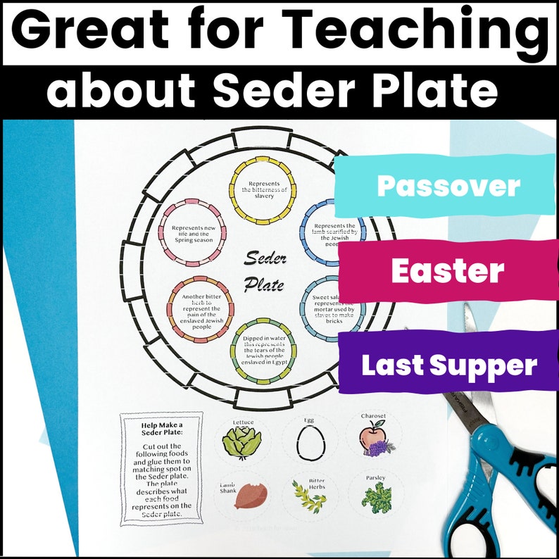 Passover Seder Plate A Lesson for Sunday School - Etsy