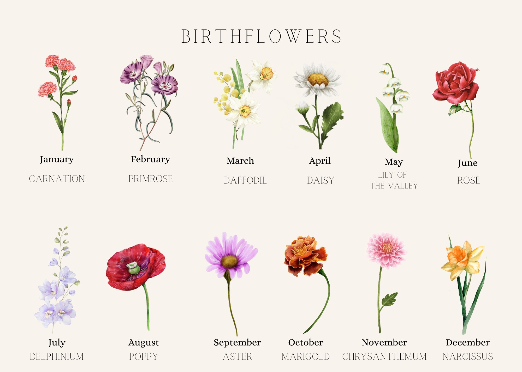 Family Birth Flower Bouquet Print | Birth Month Family Gift | Mother's ...