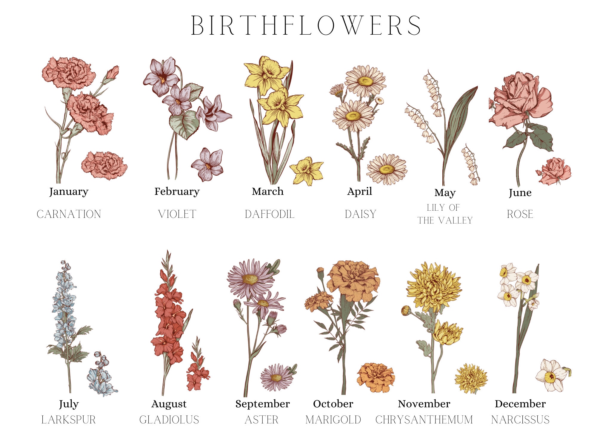 Birth Flower Family Bouquet, Birth Month Flower Art Custom, Hand Drawn ...