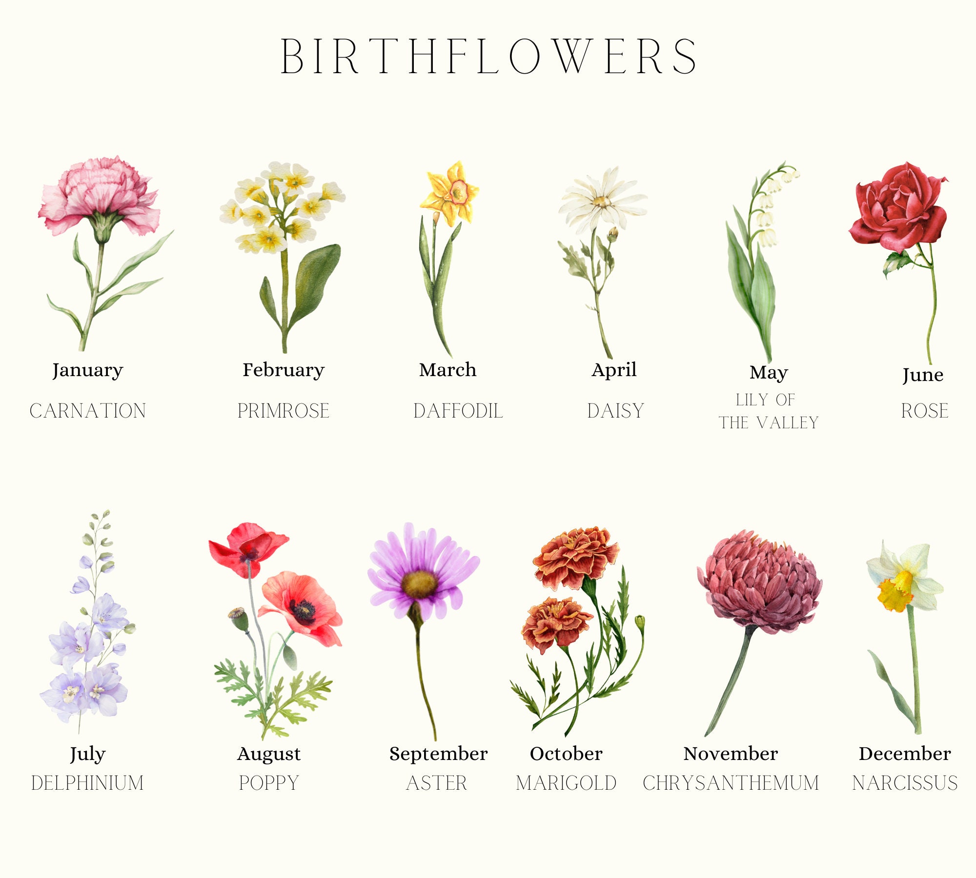 Birth Flower Family Bouquet, Birth Month Flower Art Custom, Nanas ...