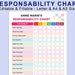 Custom Children Chore Chart Editable Fillable Printable. Excel Behavior ...