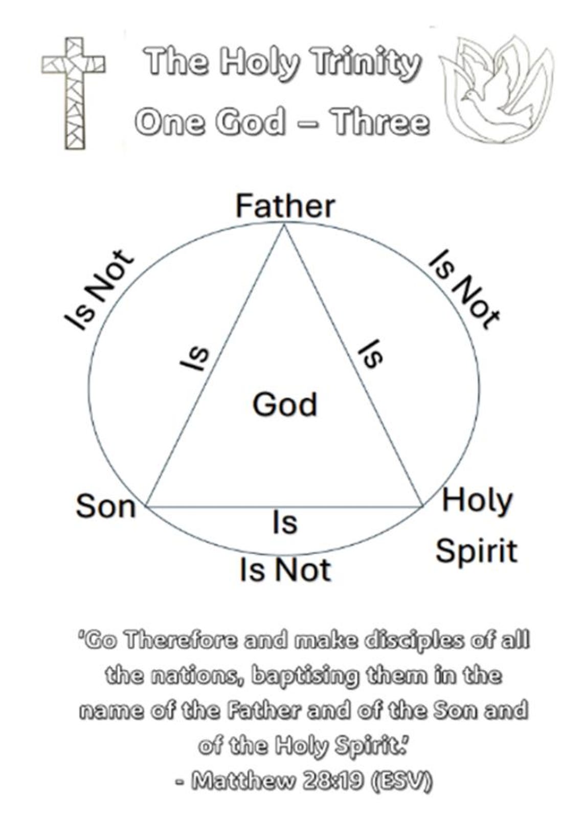 The Holy Trinity Colouring Page Including Bible Verse Sunday School ...