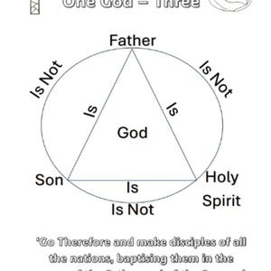 The Holy Trinity Colouring Page Including Bible Verse | Sunday School ...