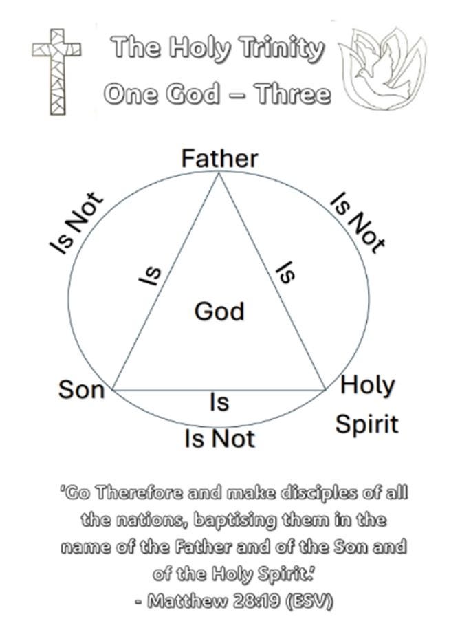 The Holy Trinity Colouring Page Including Bible Verse | Sunday School ...