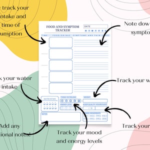 Food and Symptom Tracker | Printable | Celiac, IBS Diary, Allergies ...