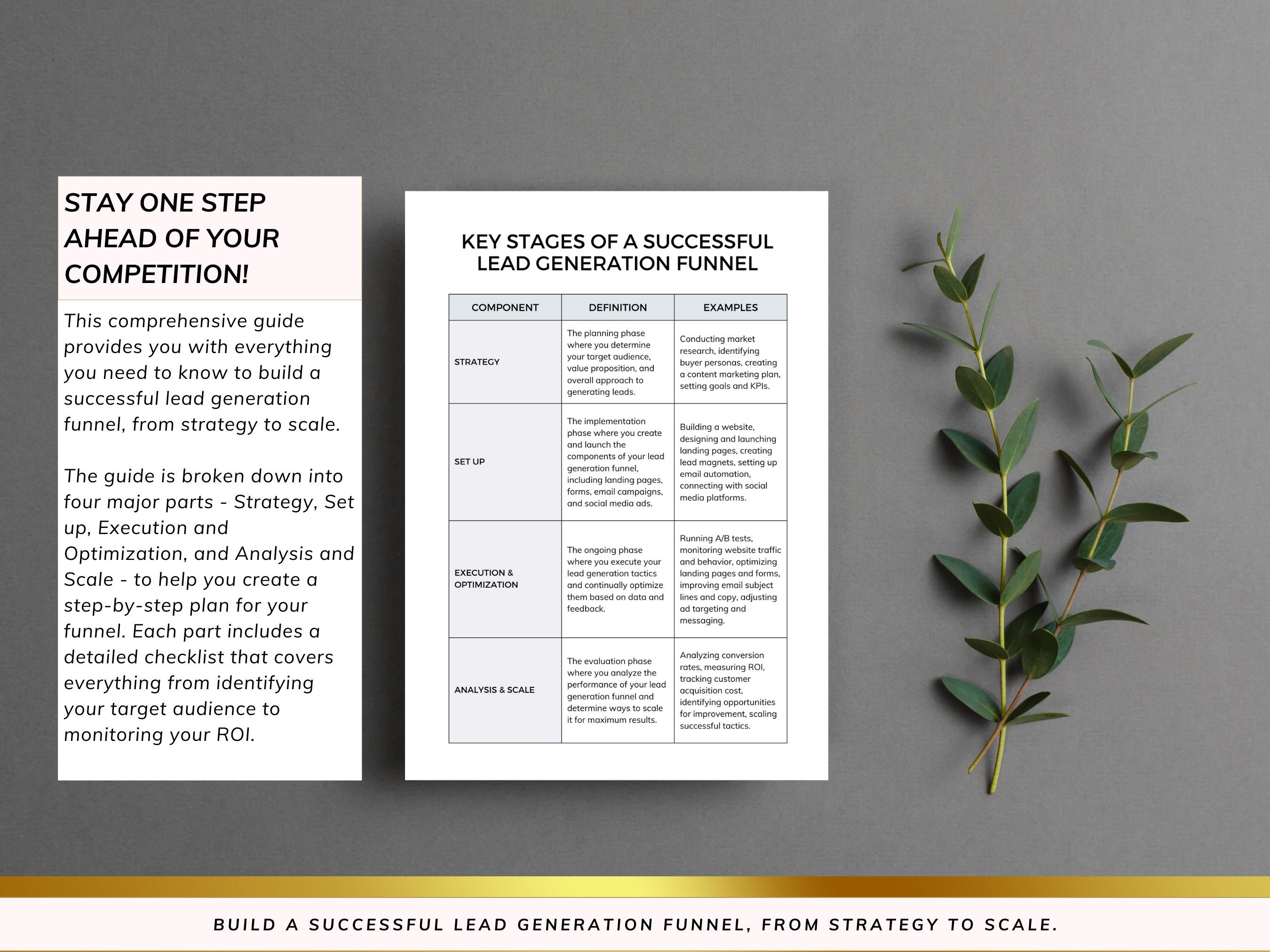 10 Lead Generation Funnel Checklist: Strategy to Scale Editable ...