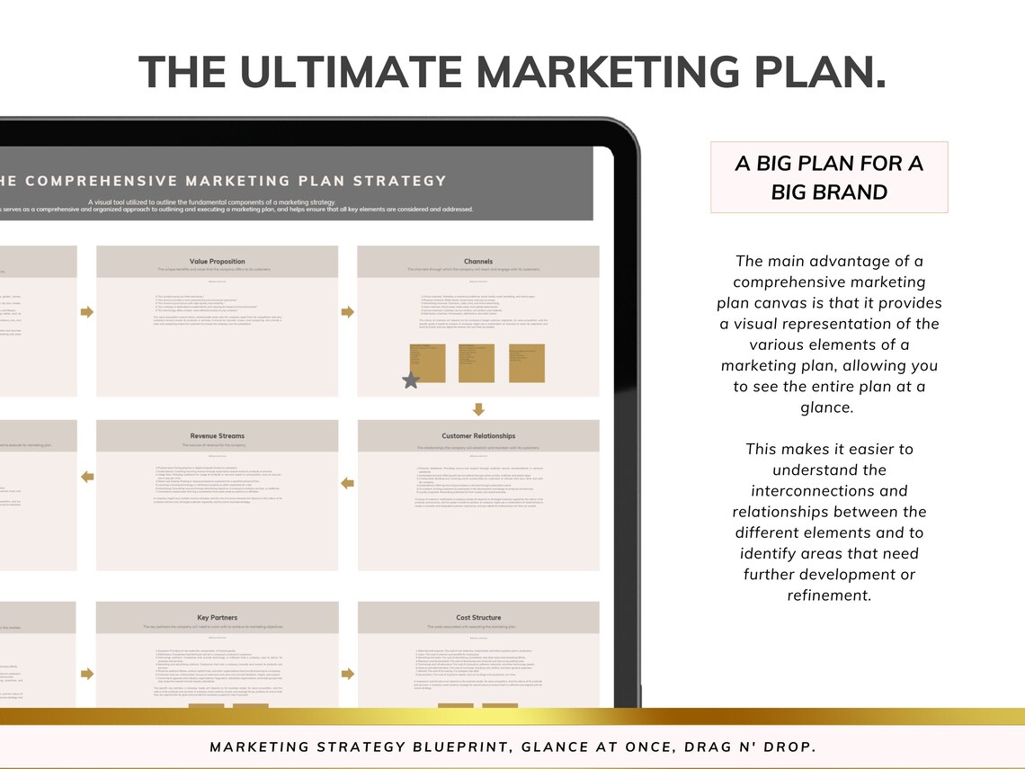 Editable Marketing Plan Template for Canva Whiteboard - Etsy