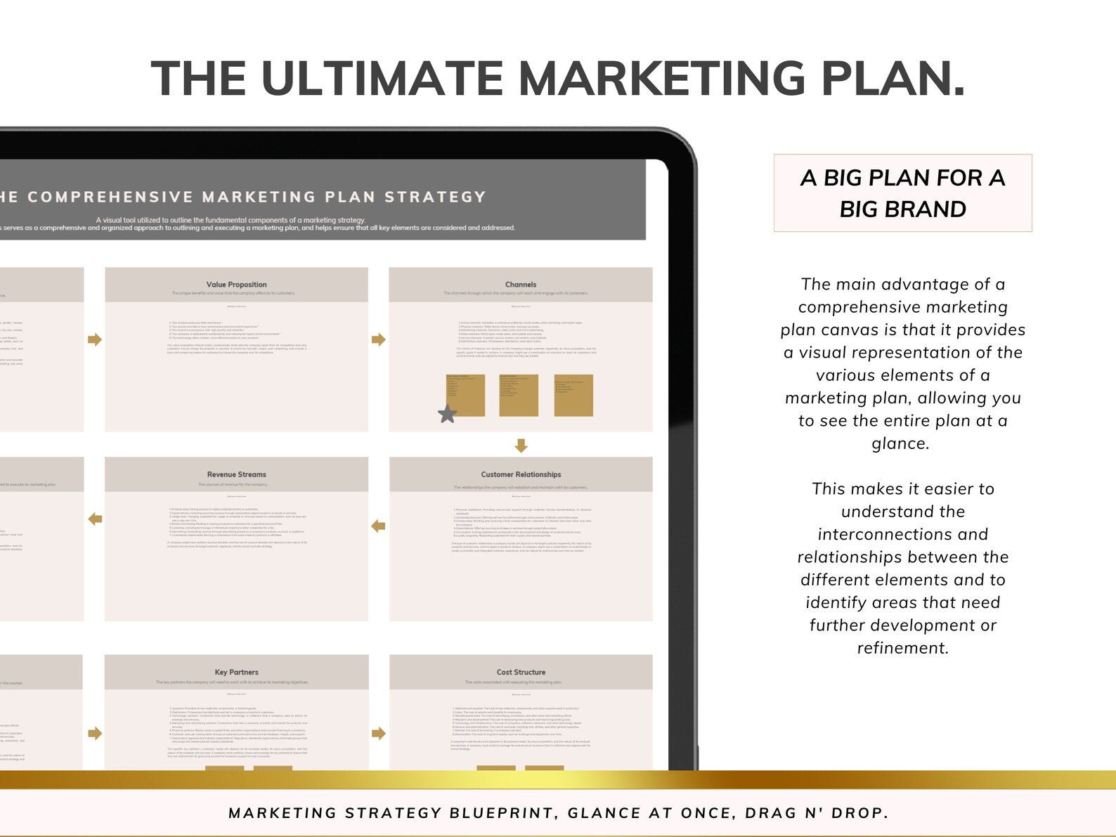 Editable Marketing Plan Template for Canva Whiteboard - Etsy