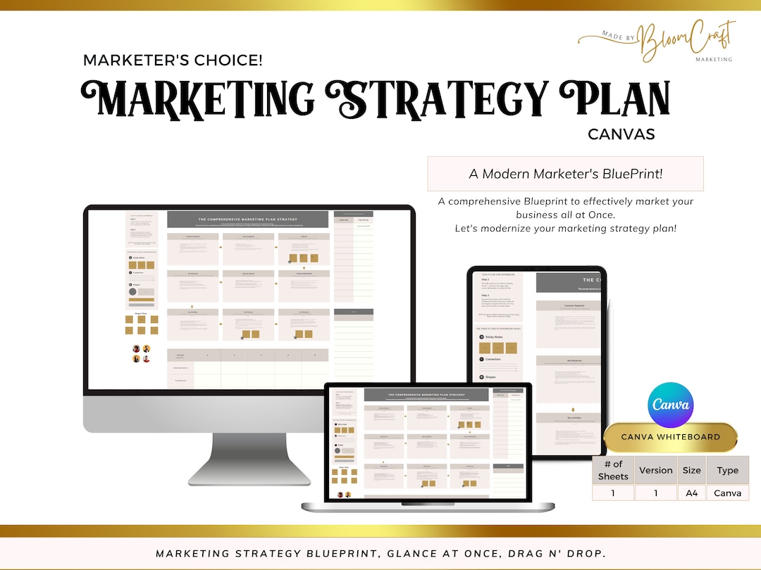 Editable Marketing Plan Template for Canva Whiteboard - Etsy
