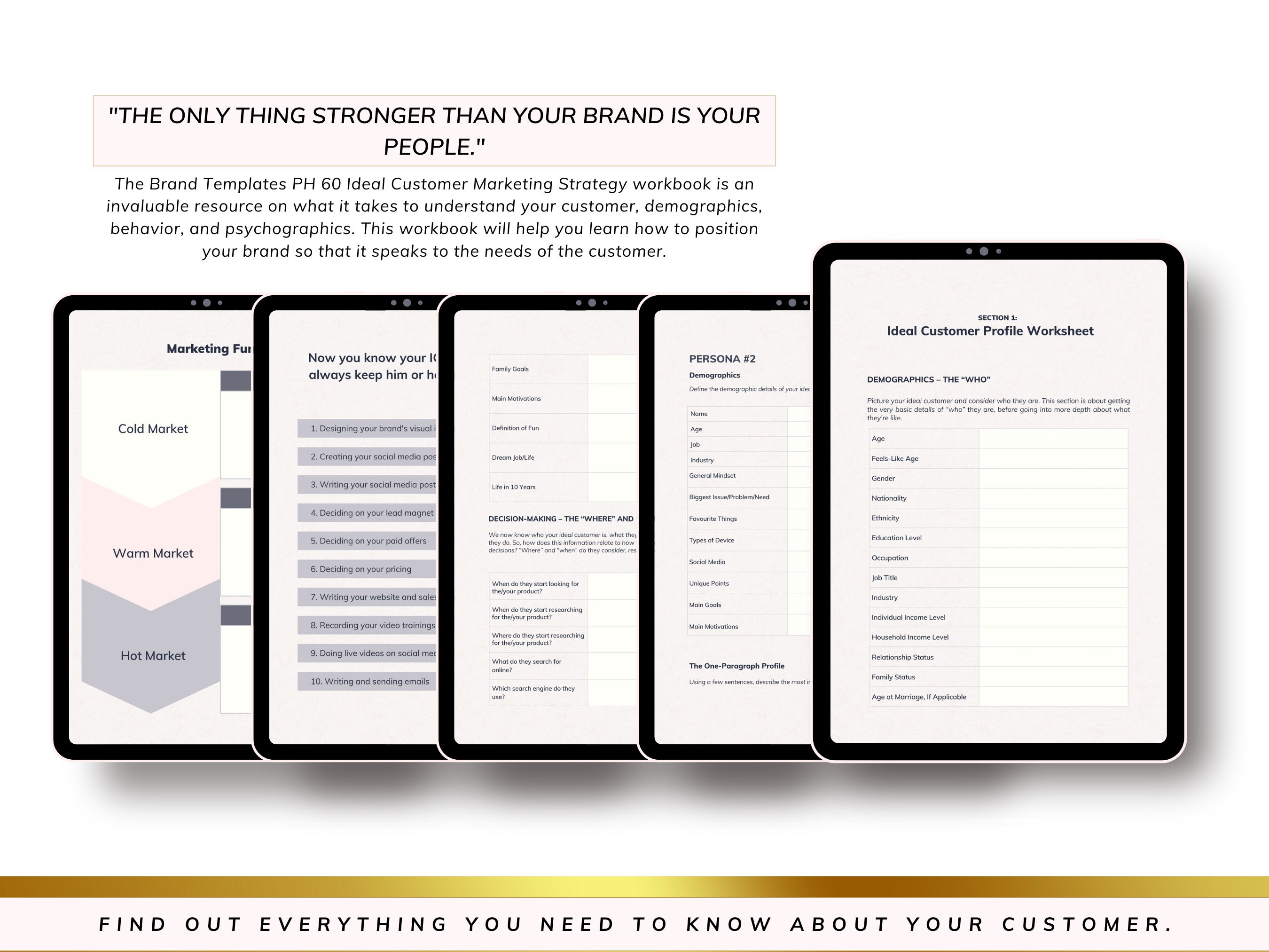 60 Ideal Customer Profiles and Buyer Personas Marketing Strategy ...