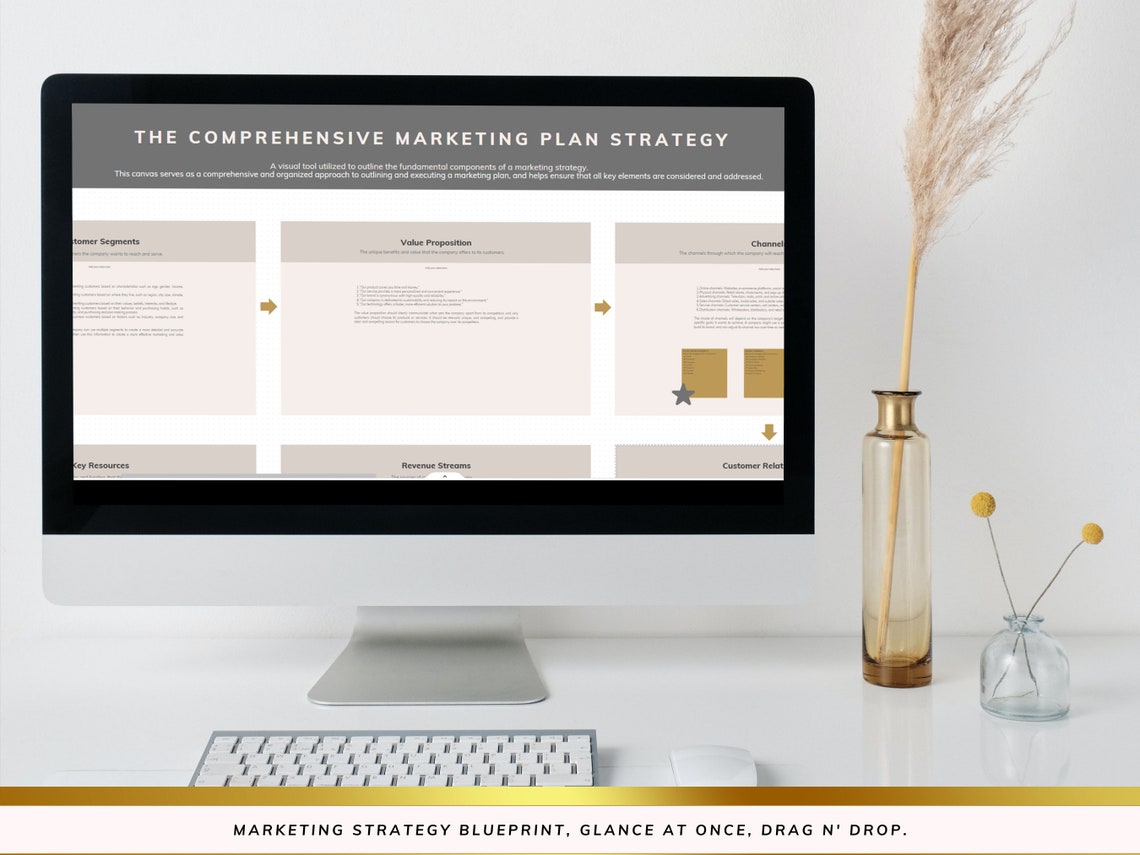 Editable Marketing Plan Template for Canva Whiteboard - Etsy