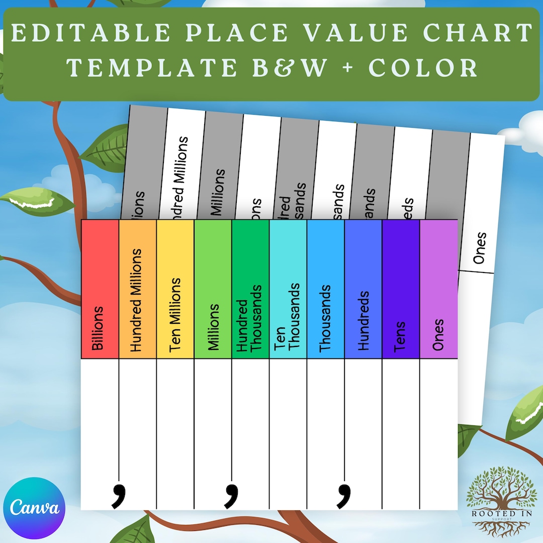 Printable and Editable Place Value Chart, Colorful Place Value Chart ...