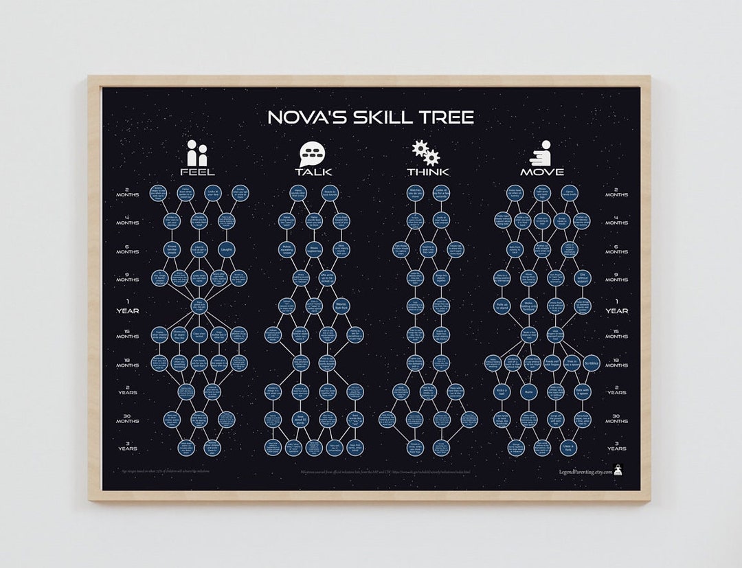 Baby Development Skill Tree Space Design - Etsy