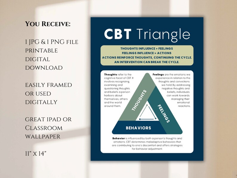 CBT, Therapy Office Decor, Psychology Poster, Self Care, Wall Art ...