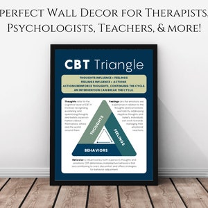 CBT, Therapy Office Decor, Psychology Poster, Self Care, Wall Art ...