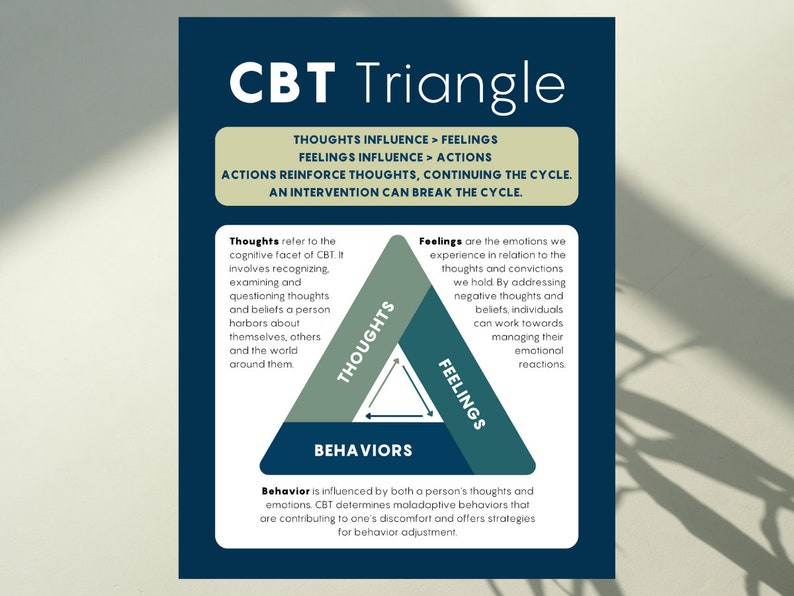 CBT, Therapy Office Decor, Psychology Poster, Self Care, Wall Art ...