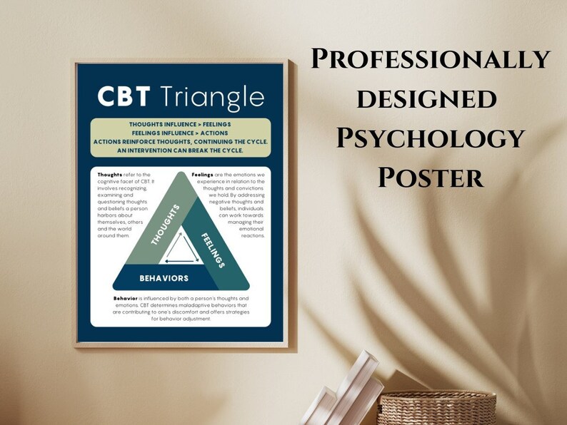 CBT, Therapy Office Decor, Psychology Poster, Self Care, Wall Art ...