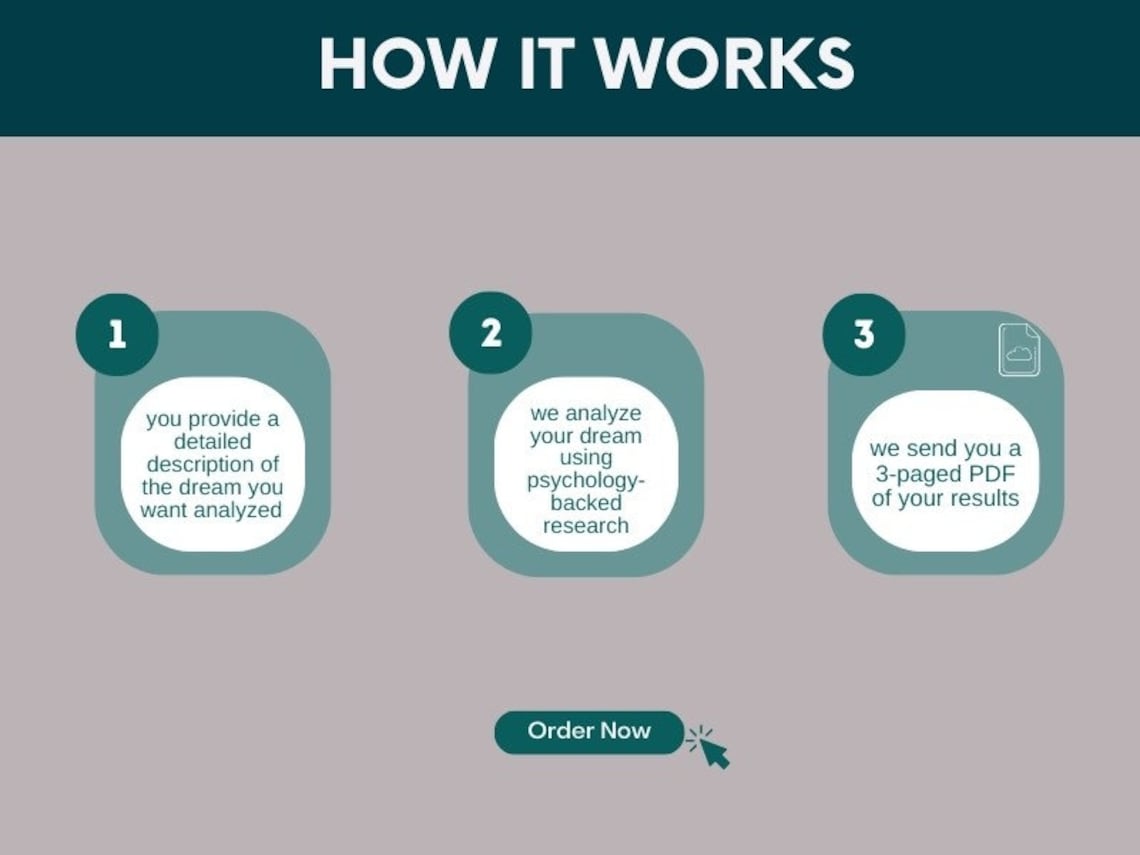 Personalized Dream Interpretation: Psychology-backed Analysis PDF Gifts ...