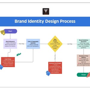 Custom Branding Bundle Design Kit - Logo, Business Card, and More ...