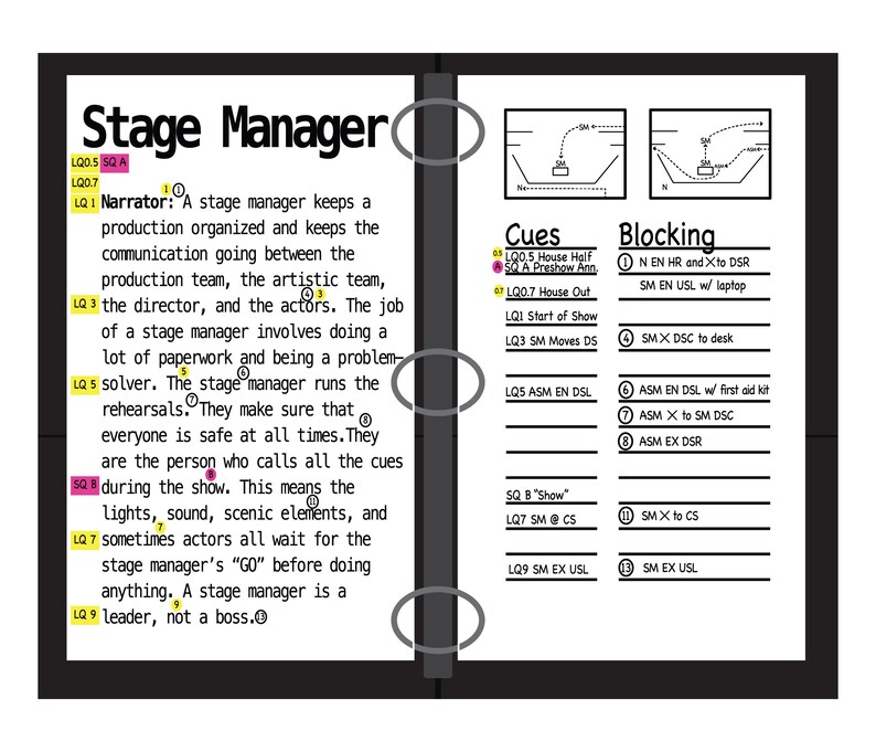 Stage Manager's Printable Sticker Pack - Etsy
