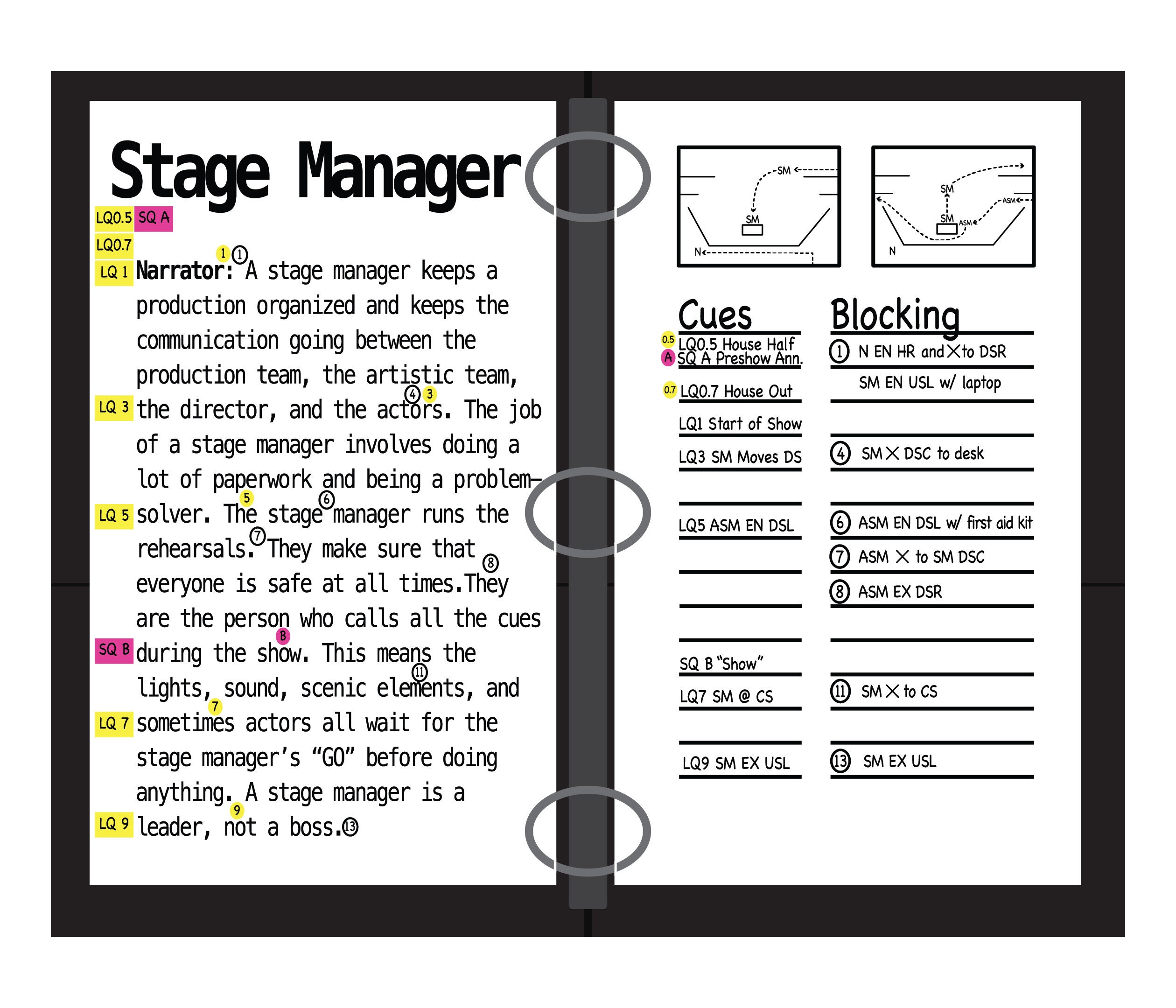Stage Manager's Printable Sticker Pack - Etsy