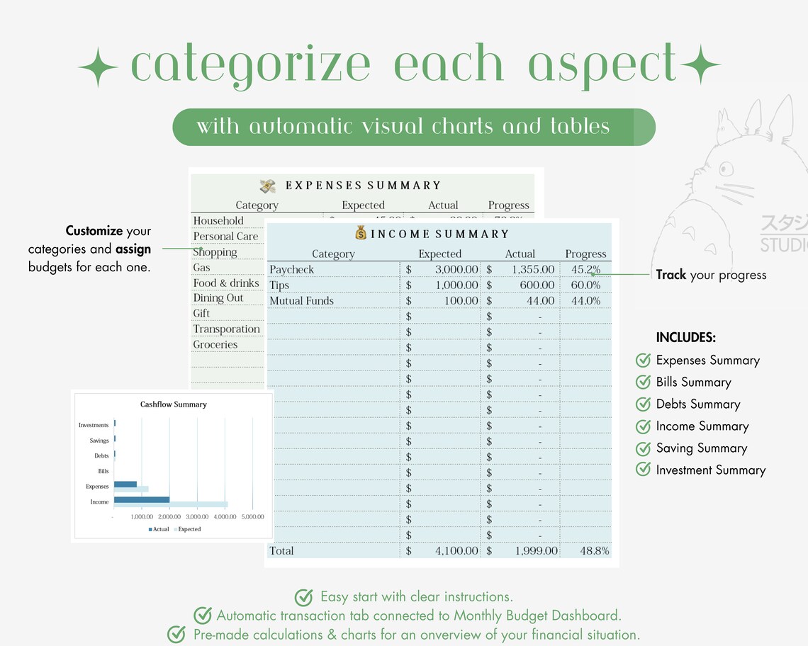 Studio Ghibli Ultimate Monthly Budget Spreadsheet Template for Excel ...