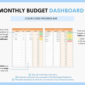 Simple Monthly Budget Spreadsheet Template for Google Sheets, Budget Planner, Financial Planner ...
