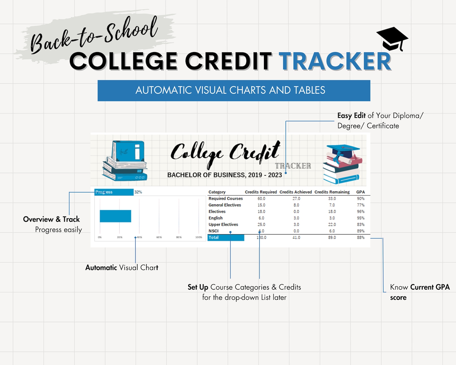 Back to School College Credit Tracker Spreadsheet, Excel Student ...