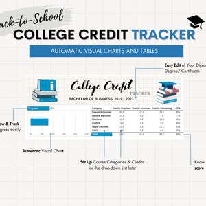 Back to School College Credit Tracker Spreadsheet, Excel Student ...