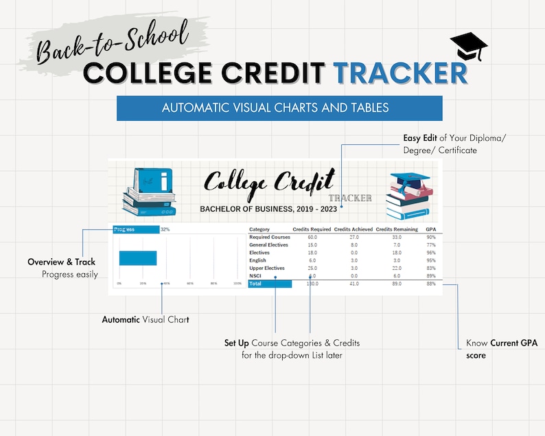 Back to School College Credit Tracker Spreadsheet, Excel Student ...